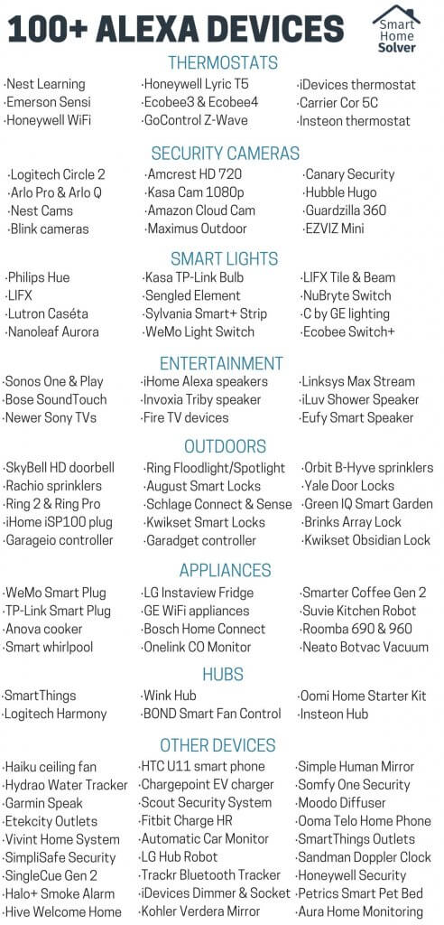 100+ Best Alexa Devices w/ Infographic - "Alexa, turn on my whole house"