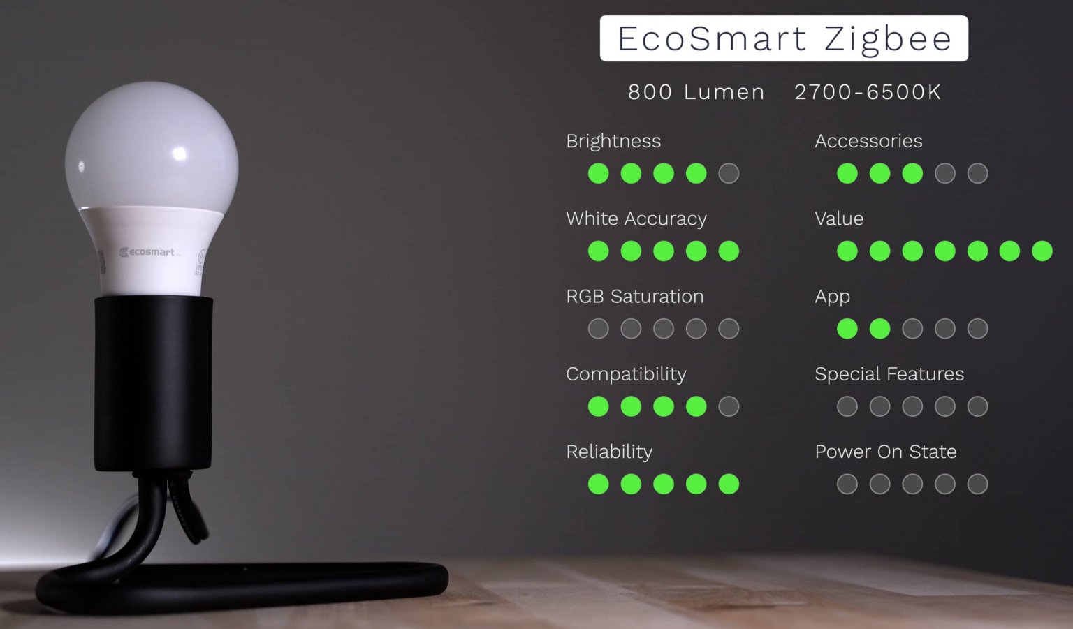 30 Smart Light Bulbs Compared | Smart Home Solver