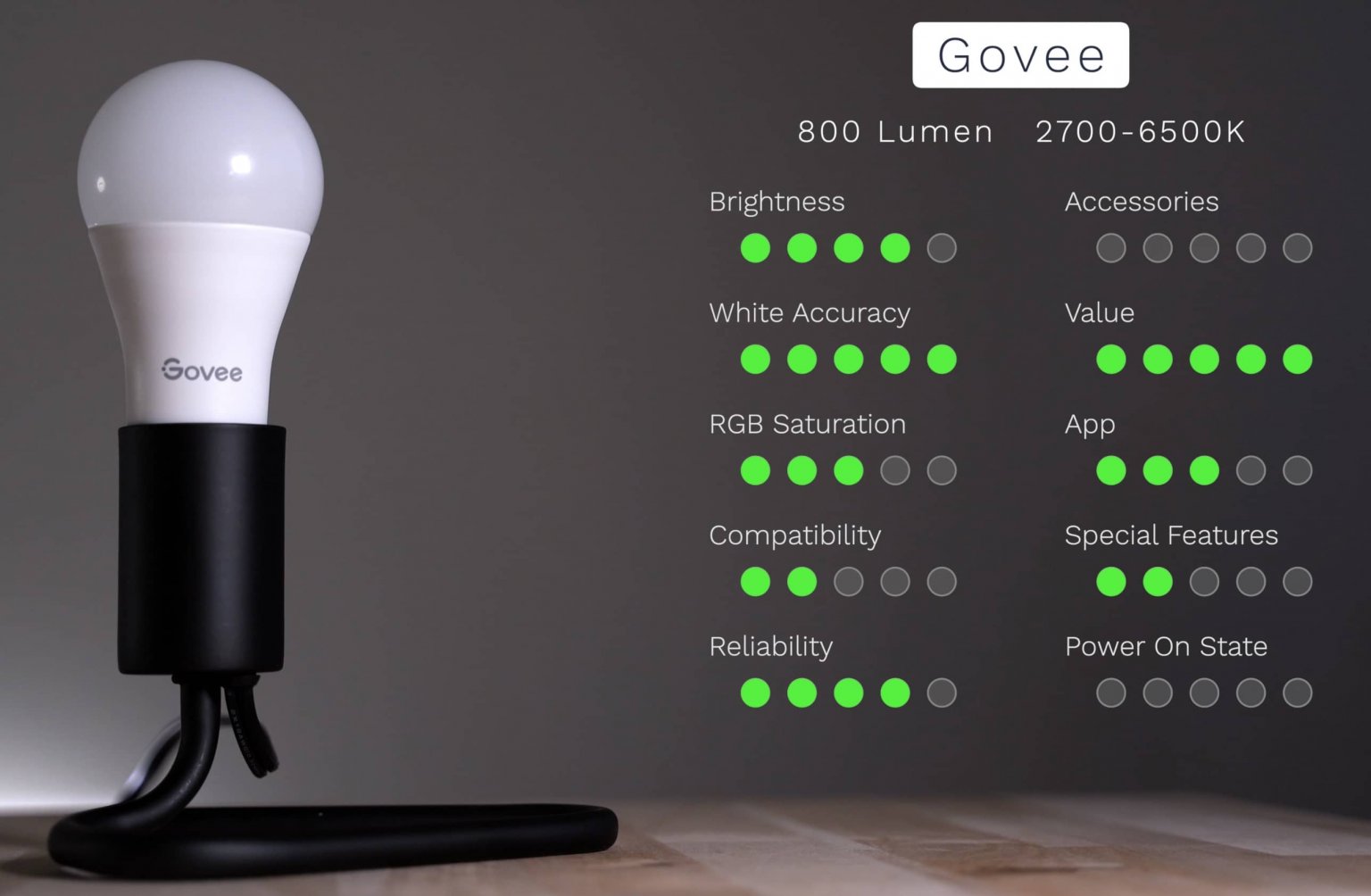 30 Smart Light Bulbs Compared | Smart Home Solver