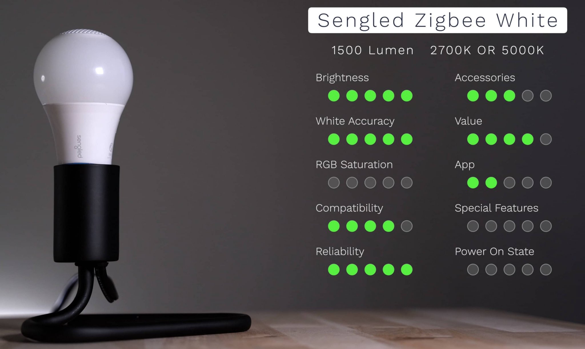 30 Smart Light Bulbs Compared | Smart Home Solver