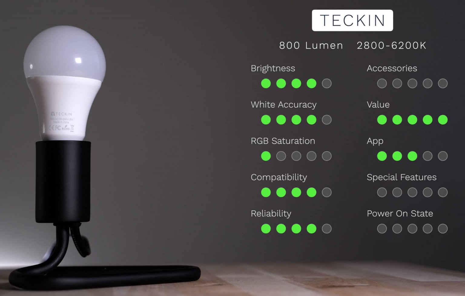 30 Smart Light Bulbs Compared | Smart Home Solver