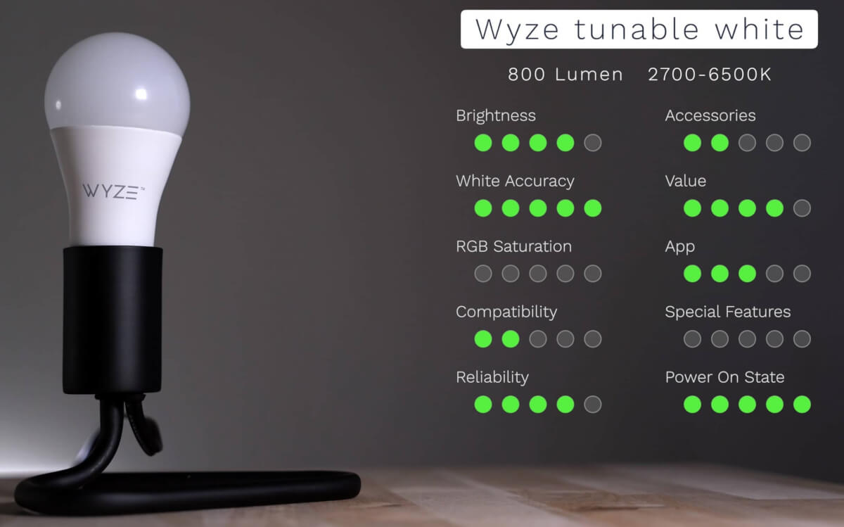 30 Smart Light Bulbs Compared | Smart Home Solver