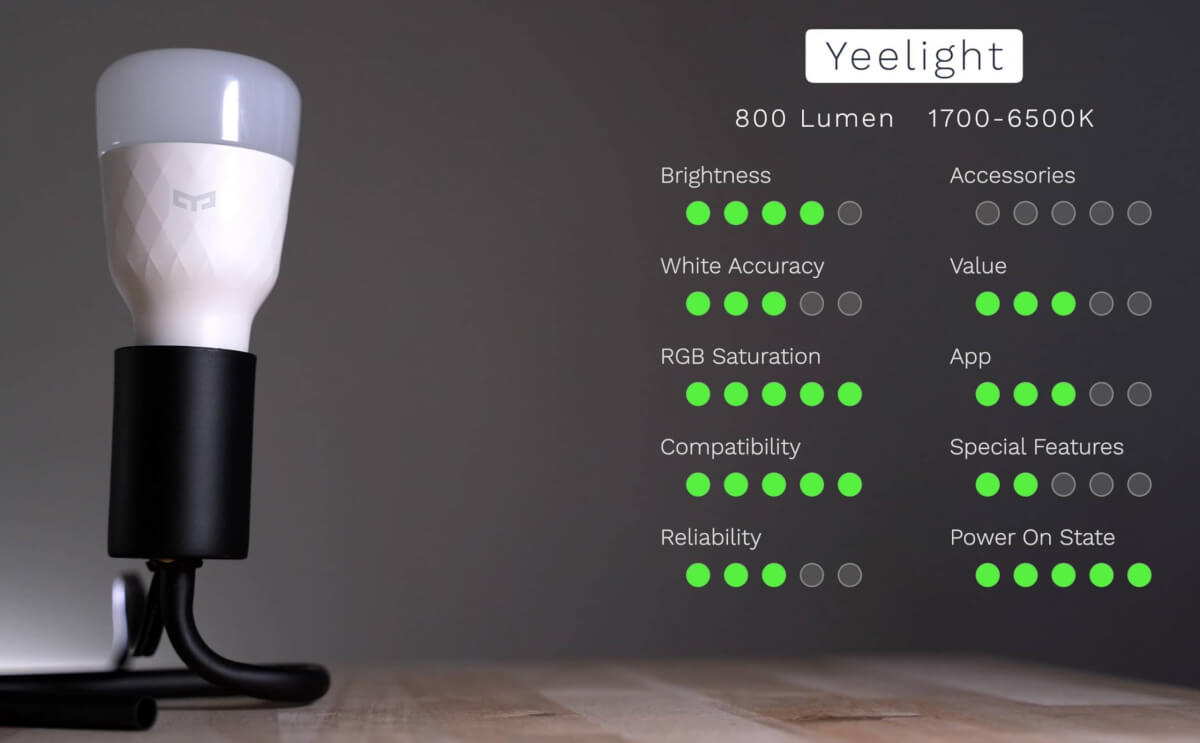 30 Smart Light Bulbs Compared | Smart Home Solver