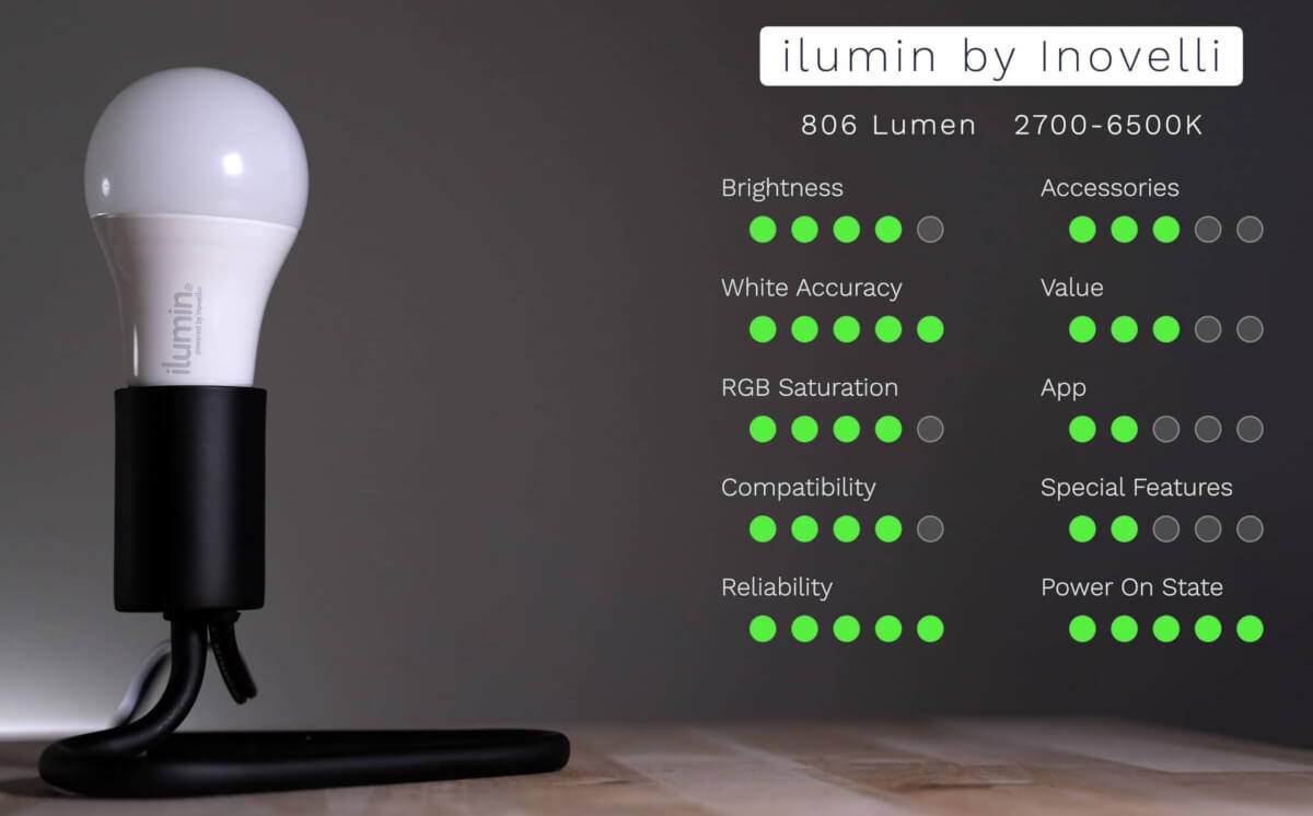 30 Smart Light Bulbs Compared | Smart Home Solver